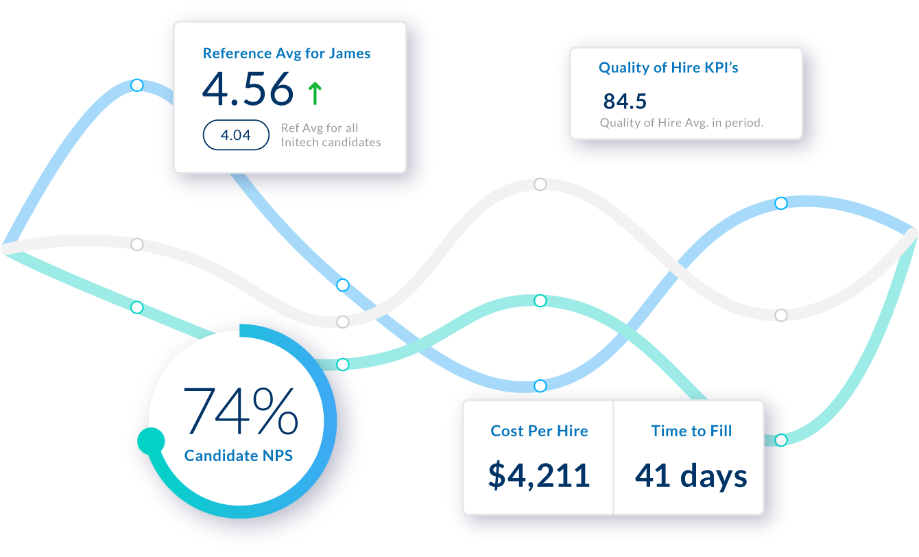 The Hiring Intelligence Platform for Talent Leaders | Crosschq