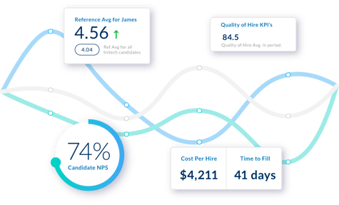 The Hiring Intelligence Platform for Talent Leaders | Crosschq