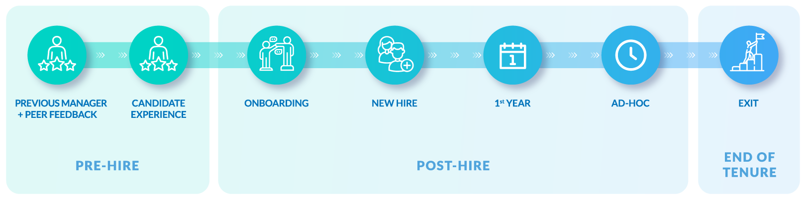 The Hiring Intelligence Platform for Talent Leaders | Crosschq