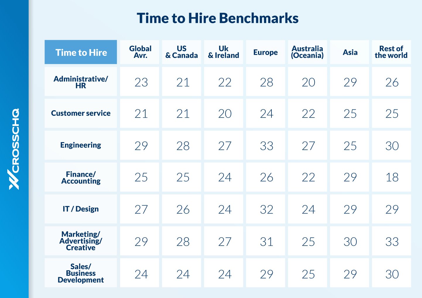 The Ultimate List of Recruiting Benchmarks