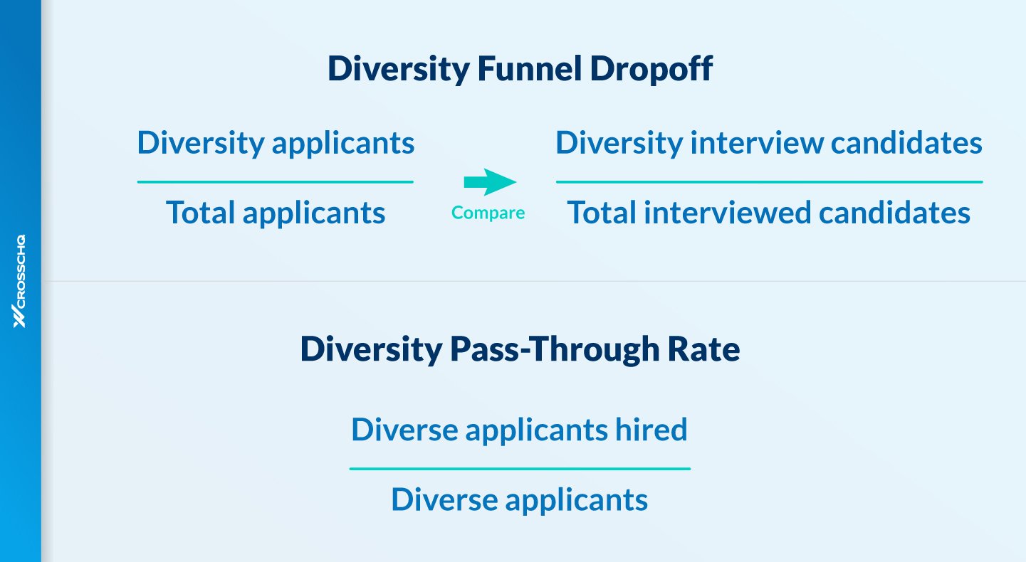 The Ultimate List of Recruiting Benchmarks