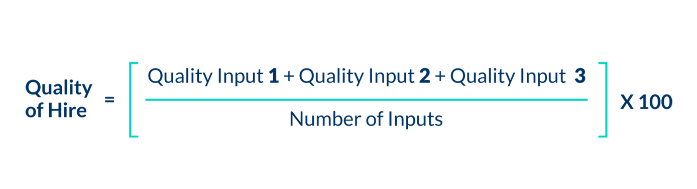 What Is Quality of Hire? | crosschq.com | Hire. Retain. Better.