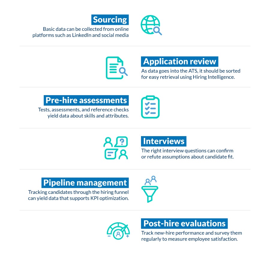 Crosschq's definitive guide to Hiring Intelligence