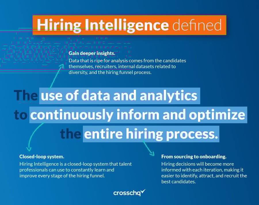 Crosschq's definitive guide to Hiring Intelligence