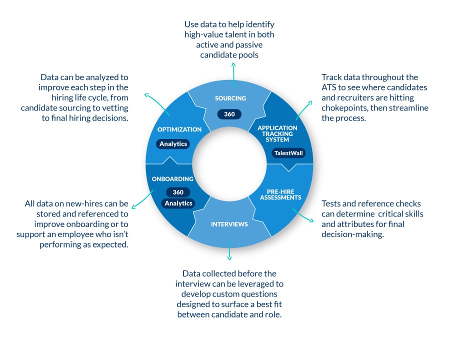 Crosschq's definitive guide to Hiring Intelligence