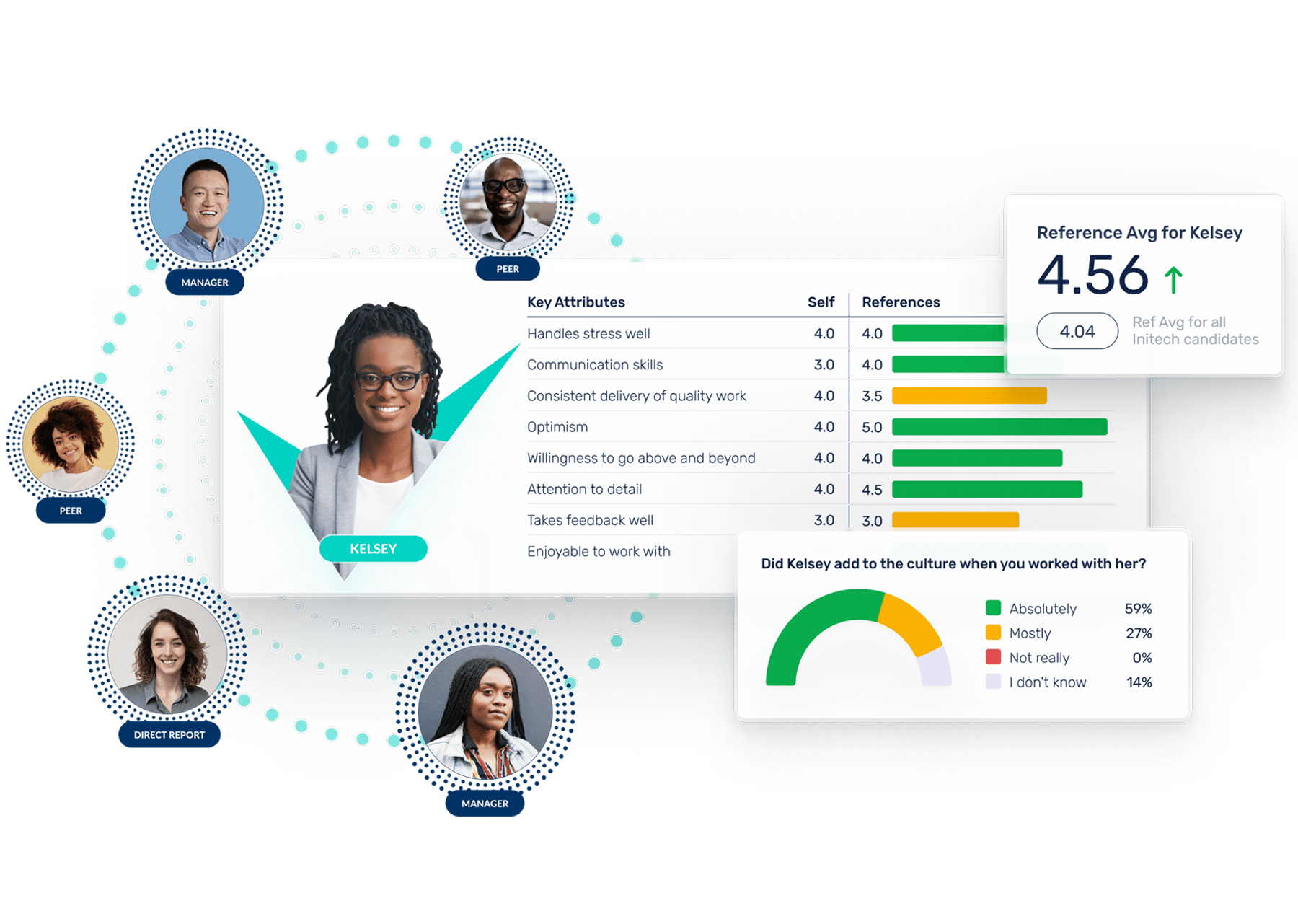 6 Ways to Use Talent Intelligence Tools | crosschq.com | Hire. Retain ...