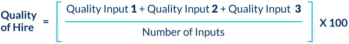 Quality of Hire Fast Track Series 2: Calculating Quality of Hire