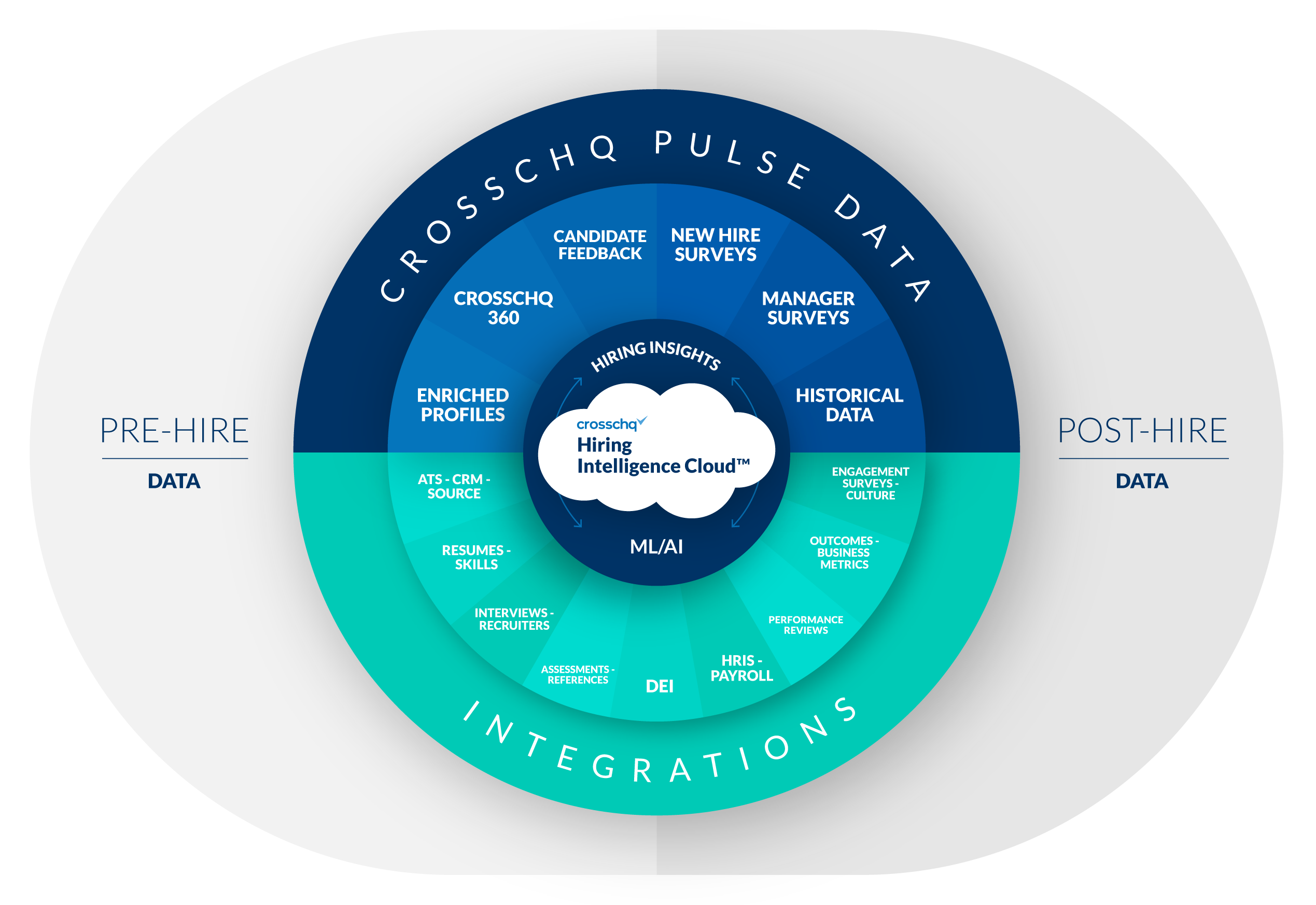 Crosschq's definitive guide to Hiring Intelligence