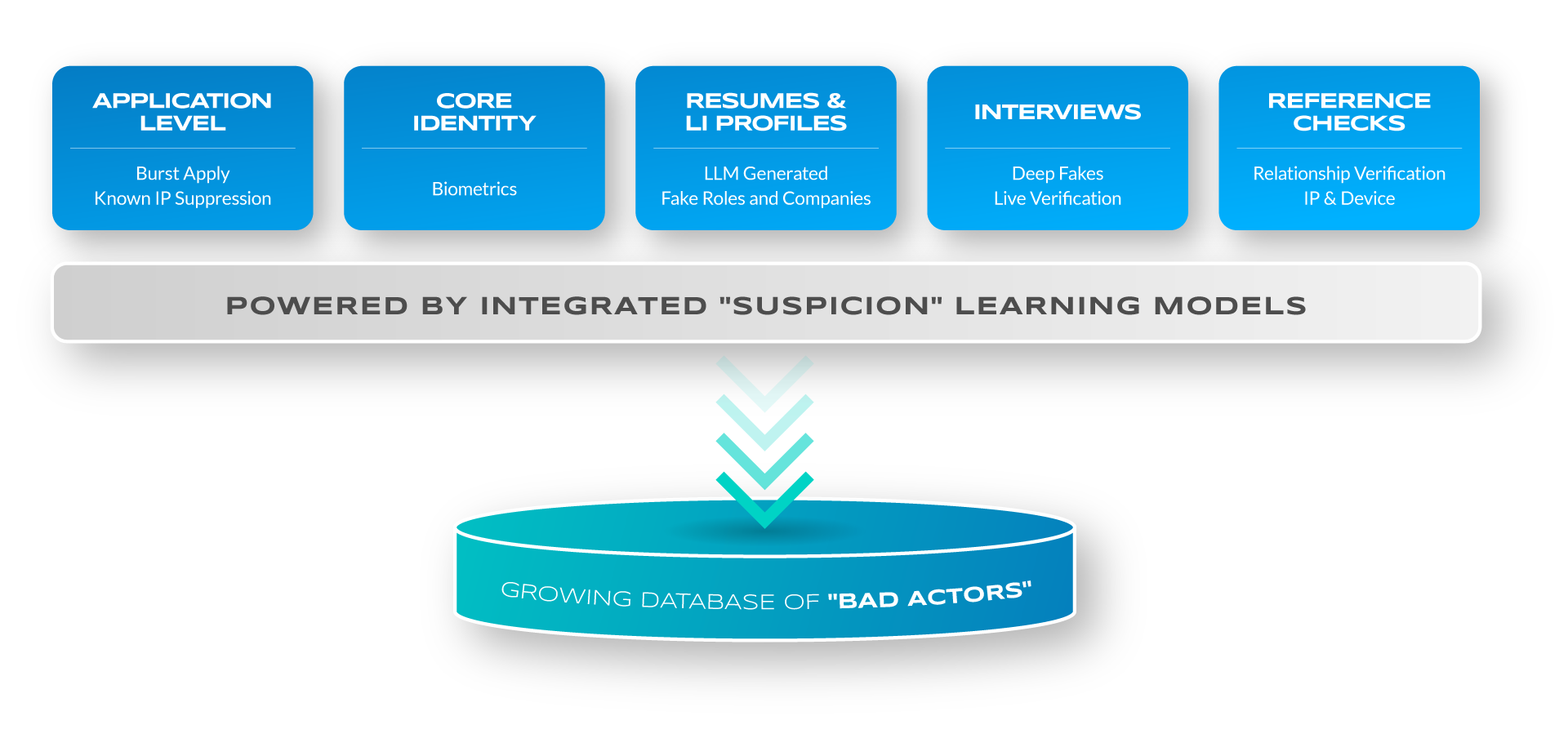 Fraud Detection | Crosschq